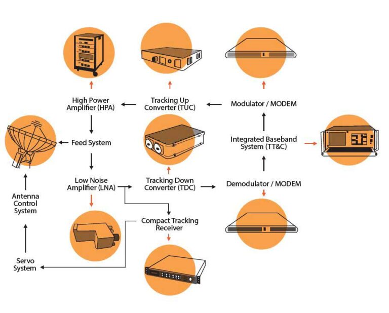 Univeral Marketing and Consultancy – Aerospace, Space and Defence